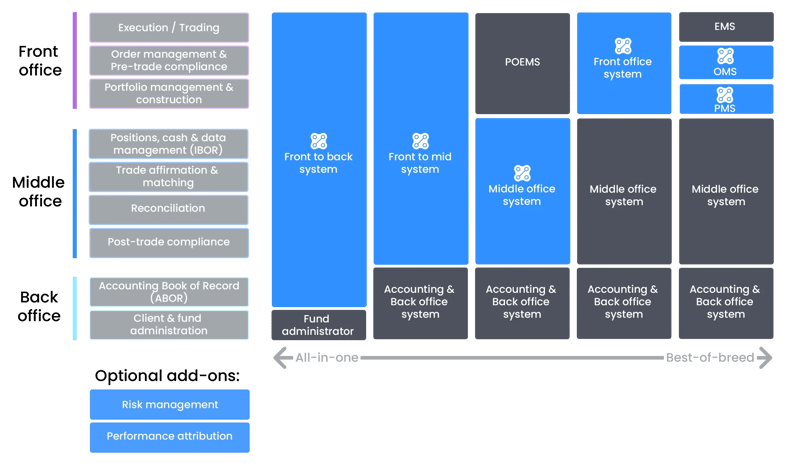 Guide to Execution Management System (EMS) [capabilities & vendors]